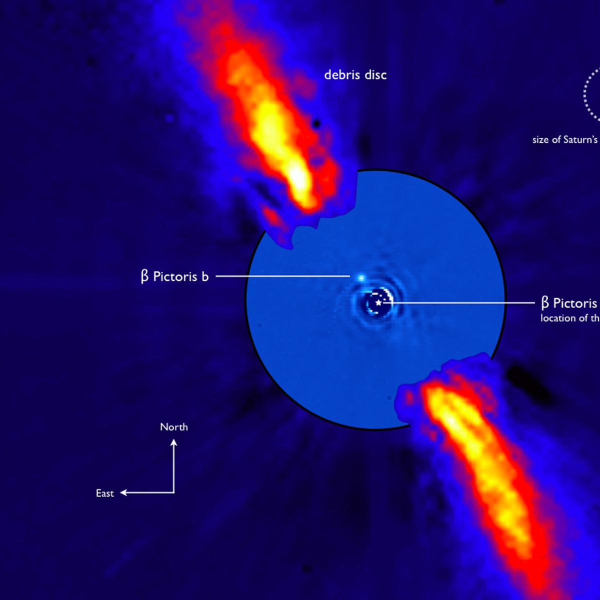 Gravity Simulator | Exoplanets Imaging Scenarios